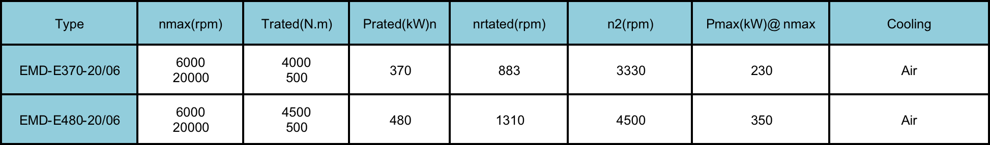 Electric drive system EMCEMI dynamometer system, electric drive system ...