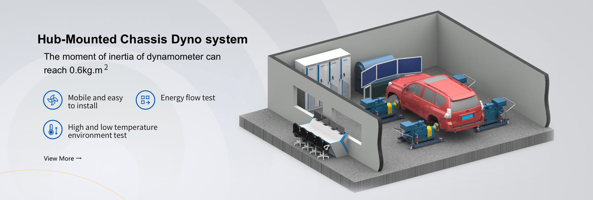Electric dynamometer, electric drive system EMC dynamometer test bench ...