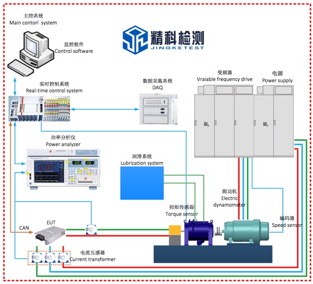 High-speed motor (dynamometer) test system, high-speed motor ...